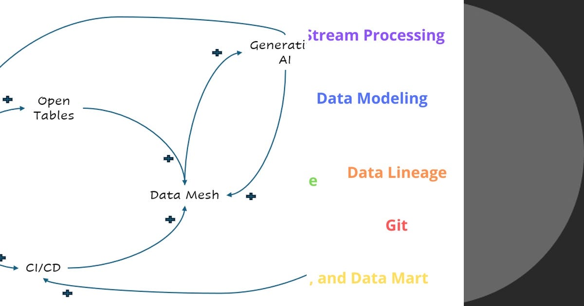 List: Data Engineering | Curated by Jolsuan Ruiz | Medium