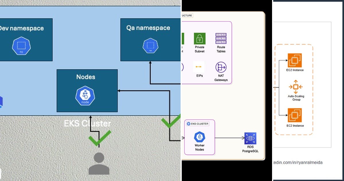 List: Kubernetes | Curated by Momlilones | Medium