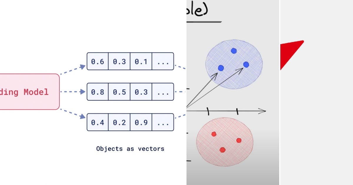List: LLM - Embeddings | Curated by Amine Helou | Medium