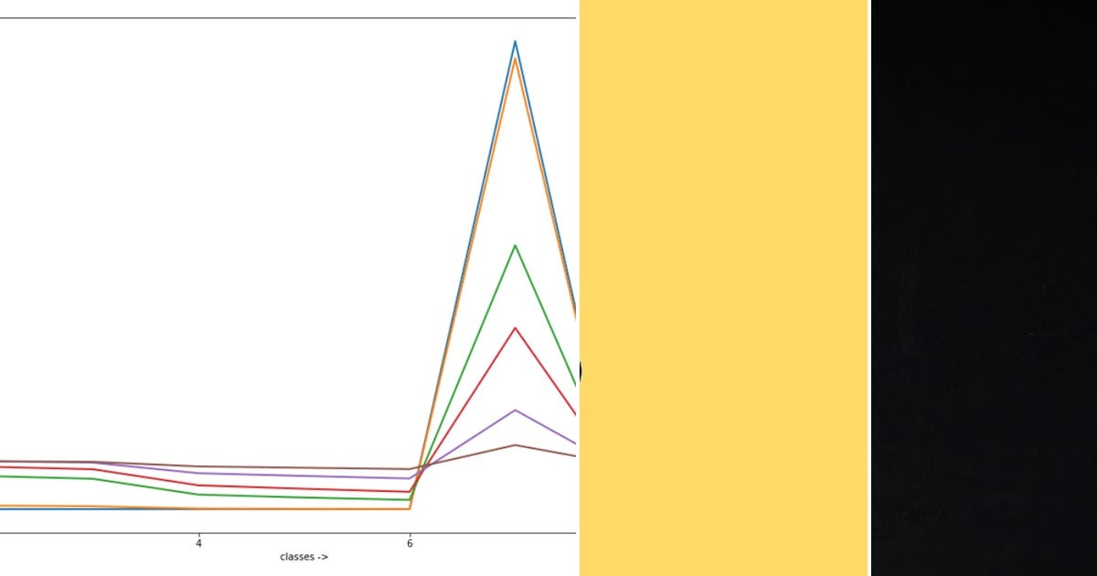 List: math | Curated by shanshan Wang | Medium