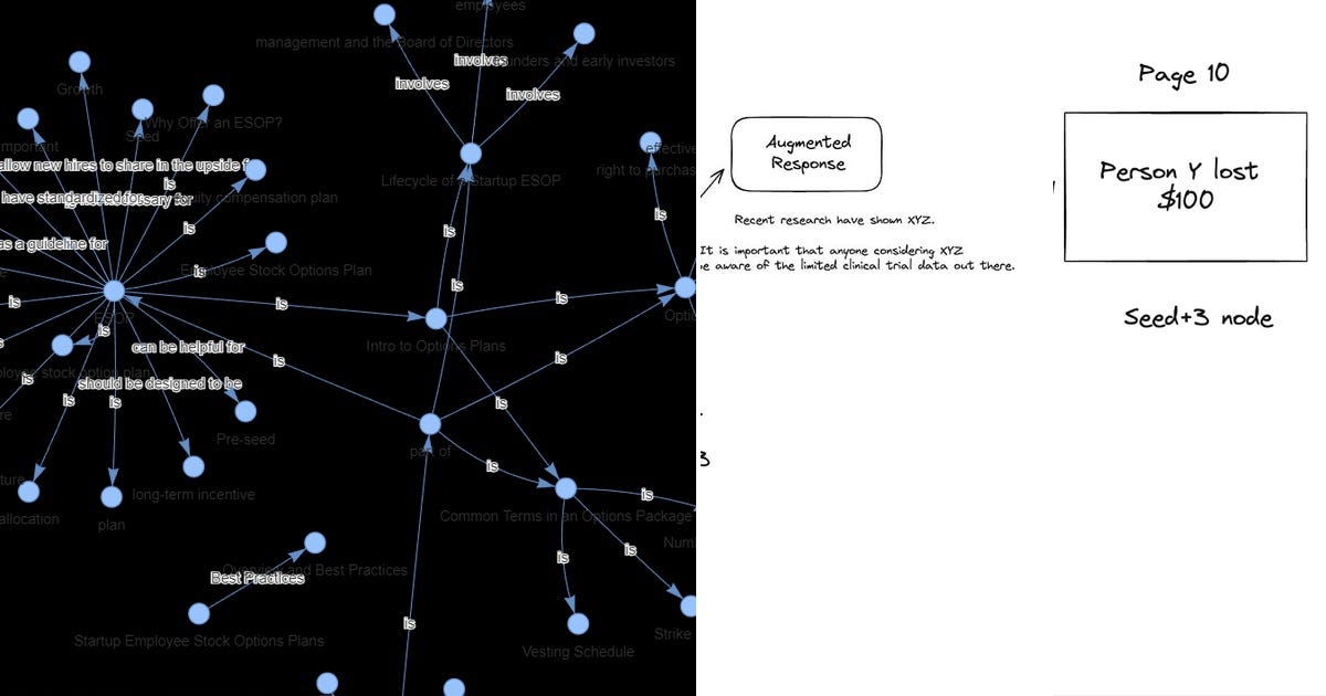 List: Knowledge graphs | Curated by Srinivas Rowdur | Medium