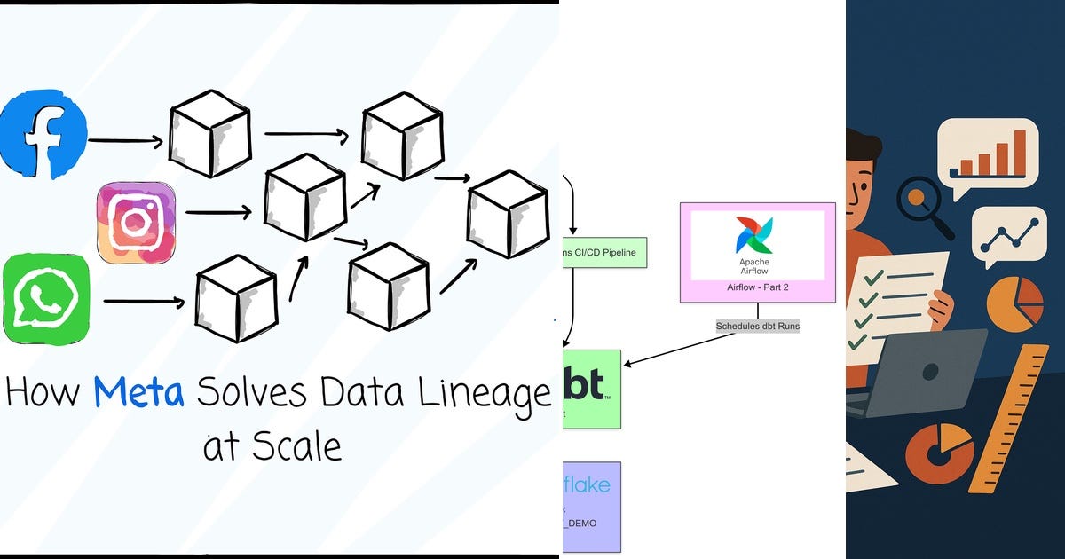 List: RAG | Curated by Suresh Darla | Medium