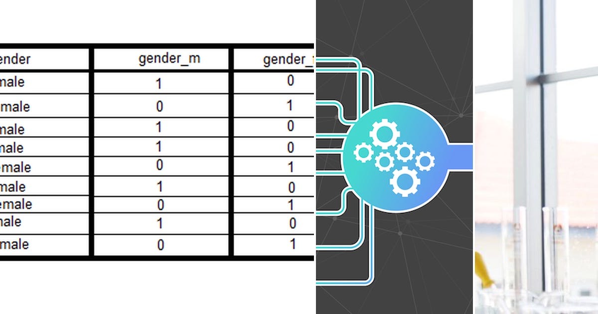 List Python Colab Etc Curated By Lupupa Musonda Medium