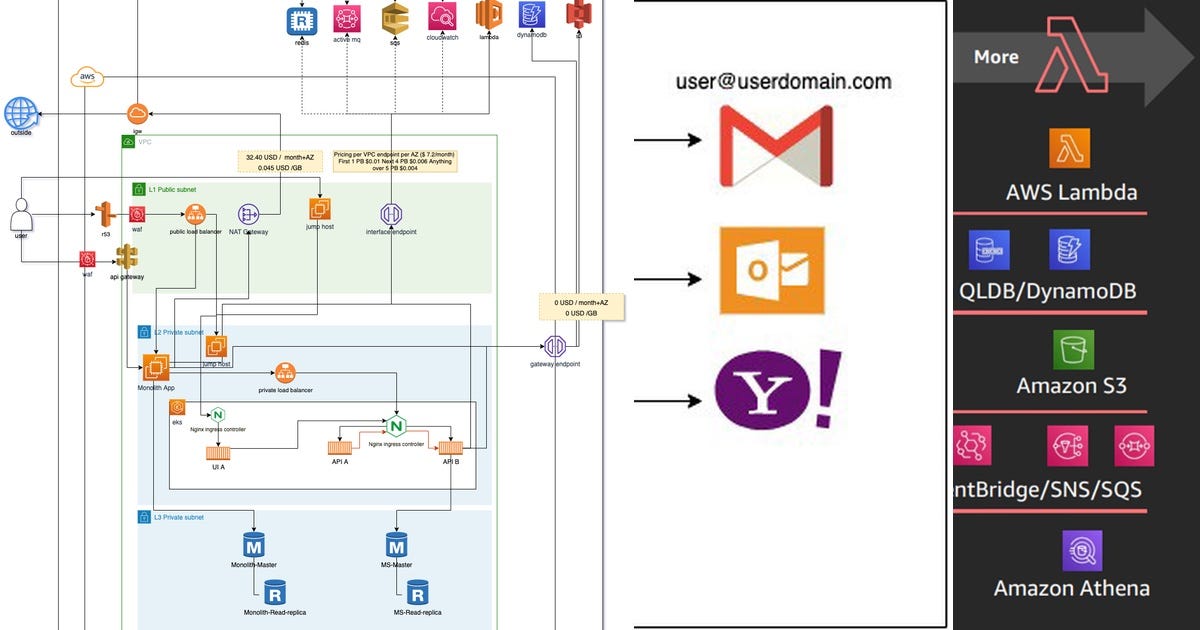 List: Dev | Curated by Alex Faivre | Medium
