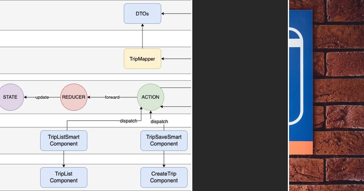 List: JavaScript Under The Hood | Curated by Wivvlenaire Jean-Baptiste ...