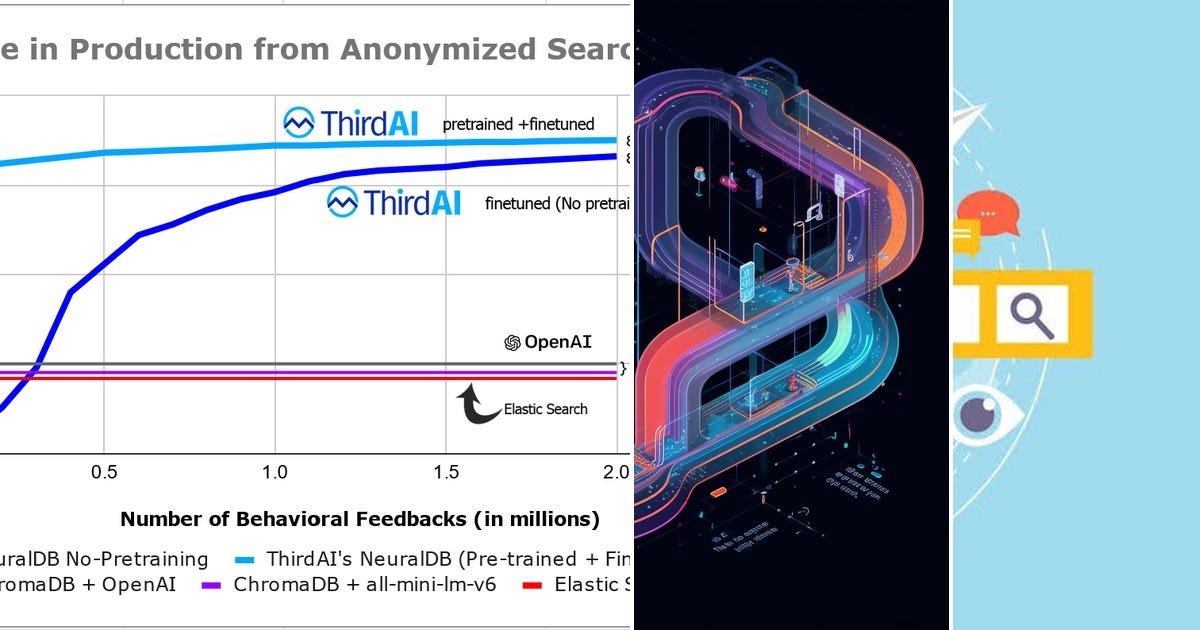 List: SharePoint search | Curated by Yogesh Mirpuri | Medium