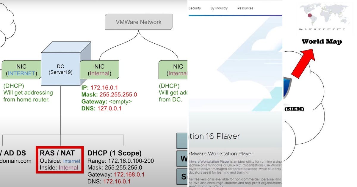 List: My Projects | Curated by Shayla Merene | Medium