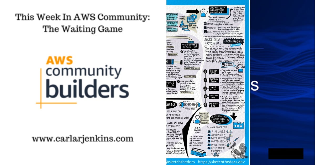 List: AZ | Curated by Pradeep Kumar | Medium