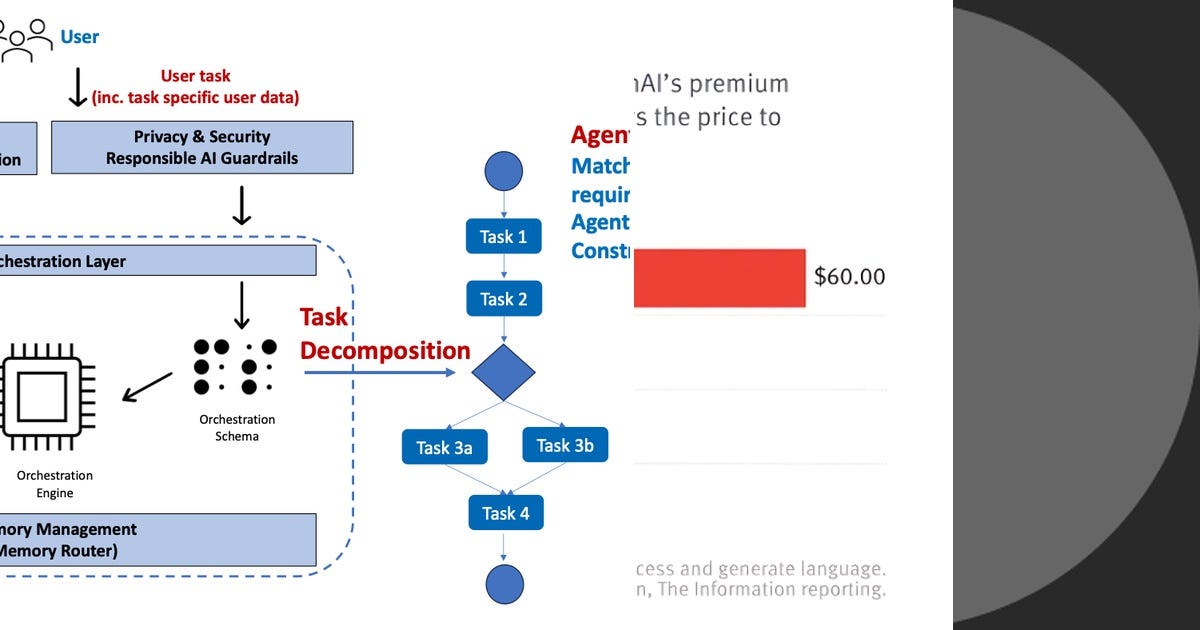 List: AI Archive | Curated by jecko augustine | Medium