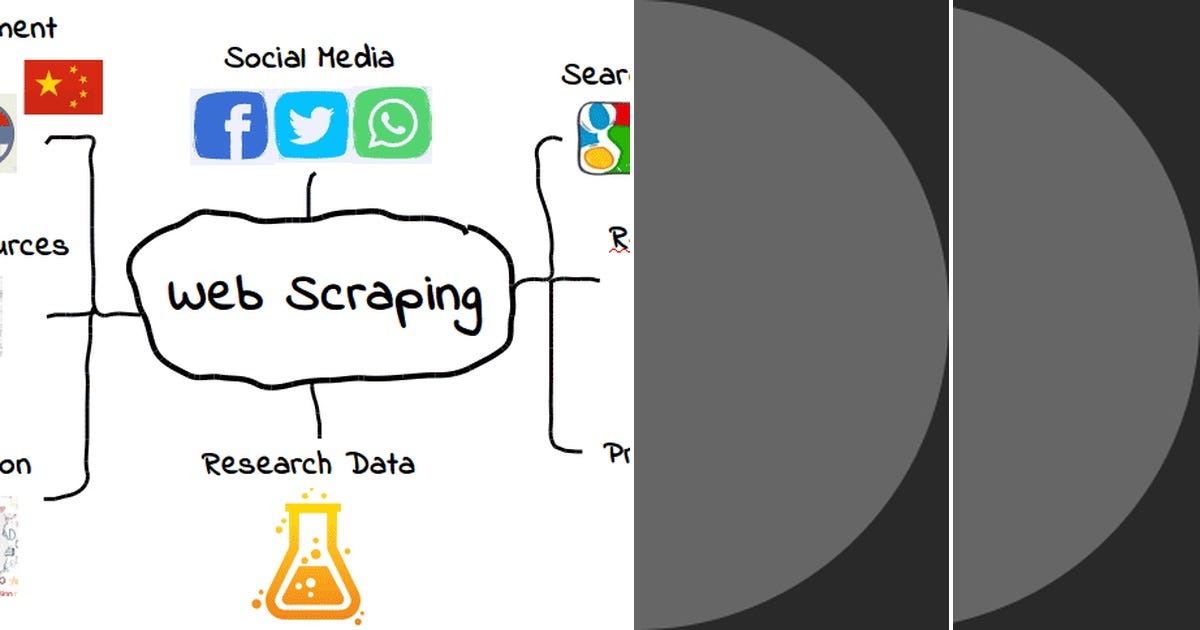 List: Web Scraping | Curated by Henrique W. Franco | Medium
