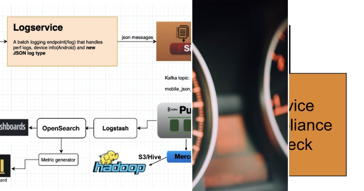 List: My List | Curated by Werner Smit | Medium