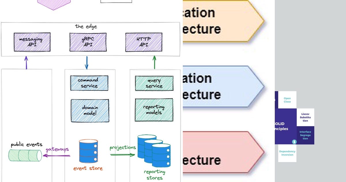 List: Software Architecture | Curated by Wojtek Ptak | Medium