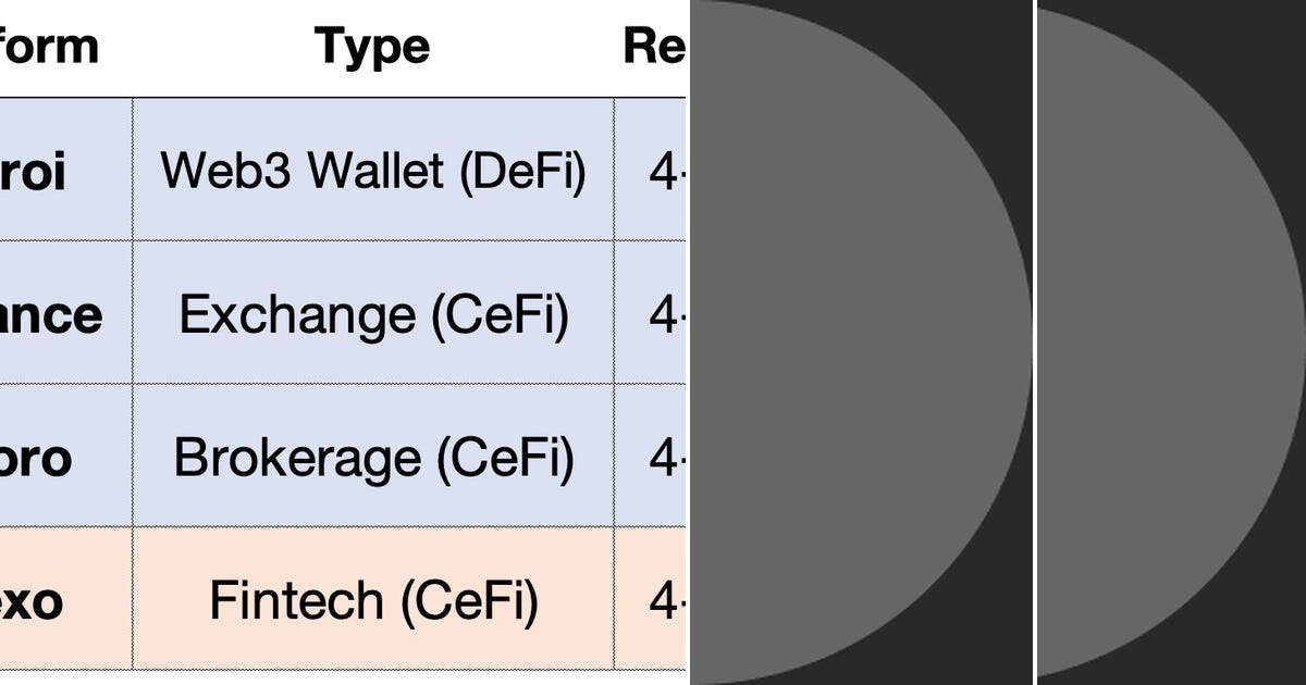 List: Crypto | Curated by S D | Medium
