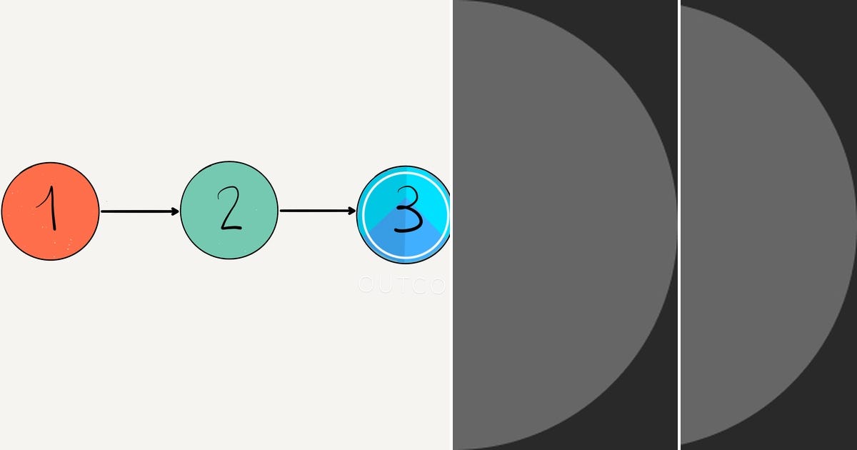 List: Algorithms | Curated by Jonathan DeGange | Medium