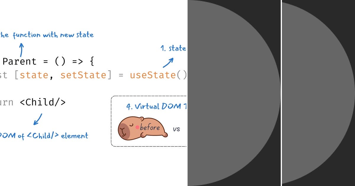 List: React Re-Render Deep Dive | Curated by Ahmet Karapinrar | Medium