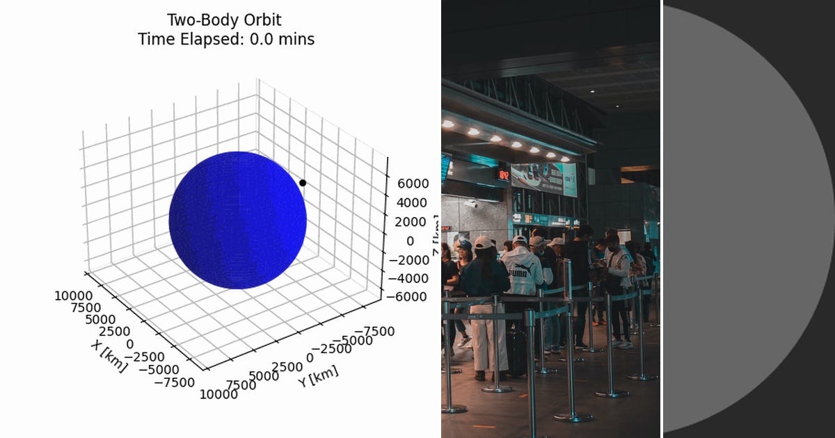 List: Modeling | Curated by Jose Detoni | Medium