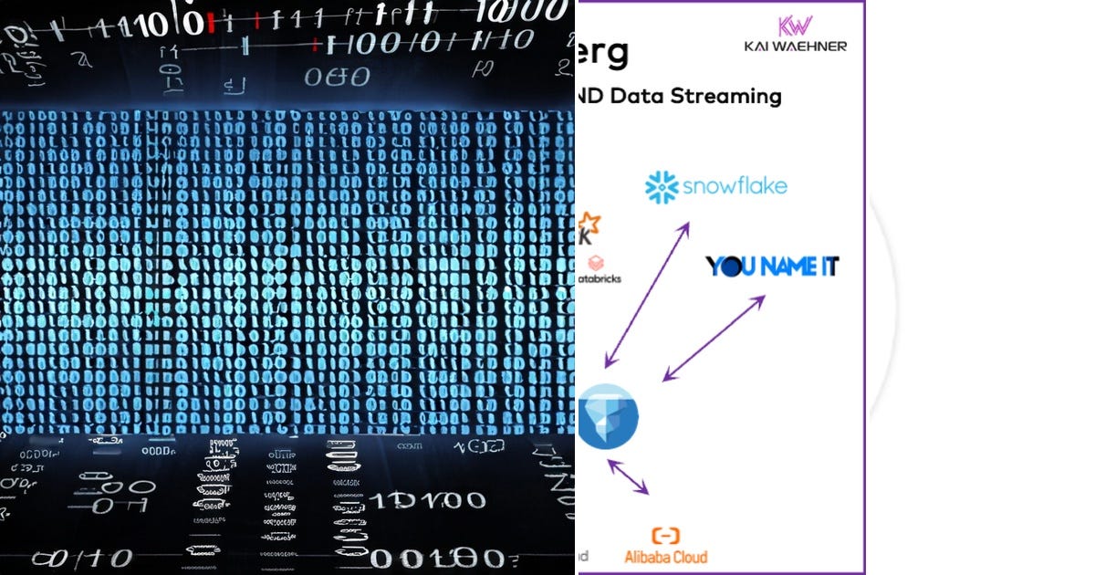 List: Snowflake+Iceberg | Curated by Vivek Nigam | Medium
