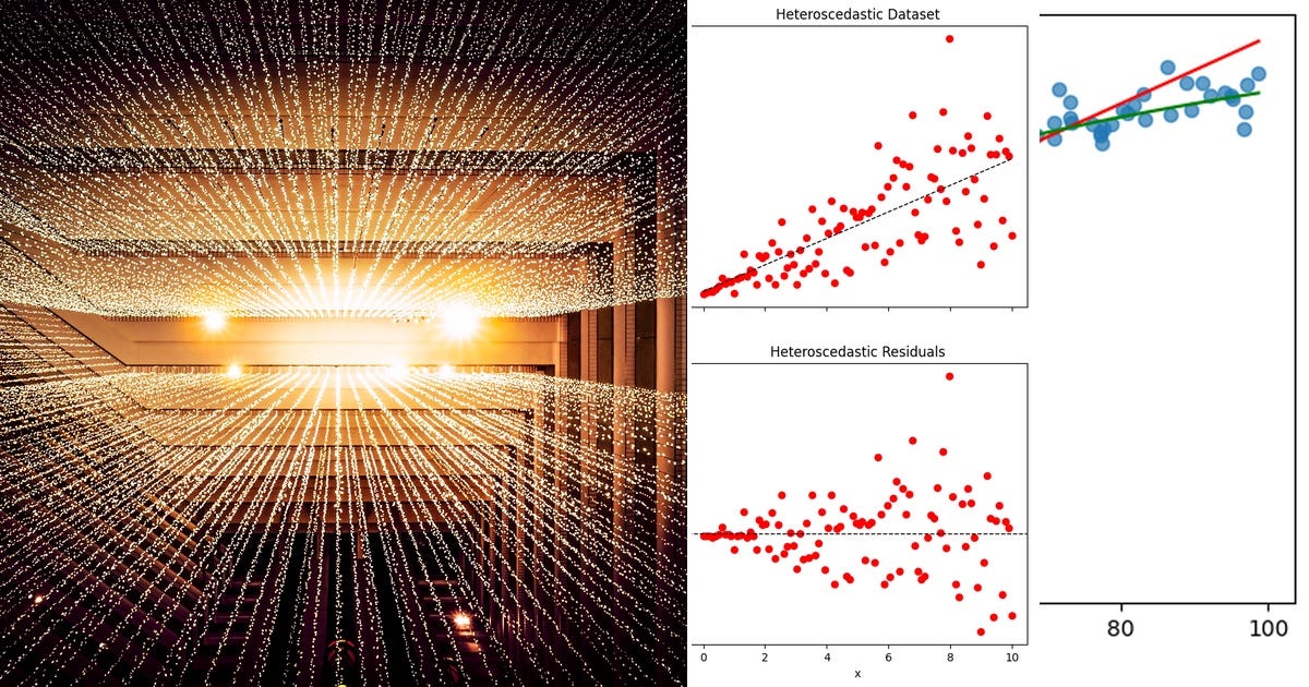 List: Transformation in Regression | Curated by Hiroshi Thurber | Medium