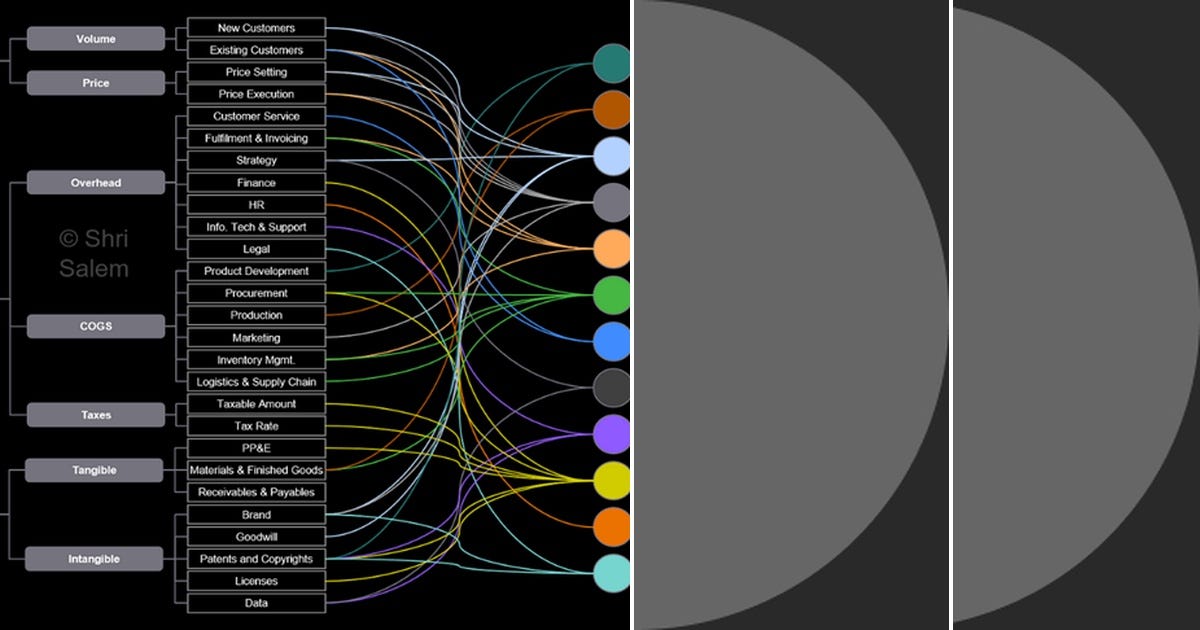 List Analytics Architecture Curated By Anthony Schexnaildre Medium 7961