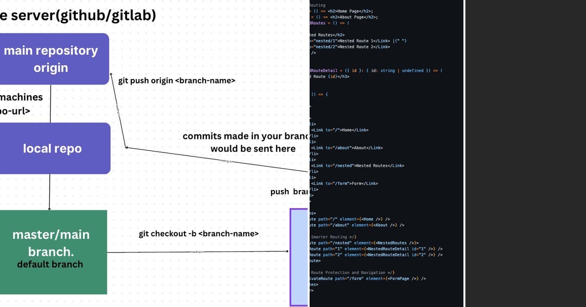 List: Codes | Curated by Collie | Medium