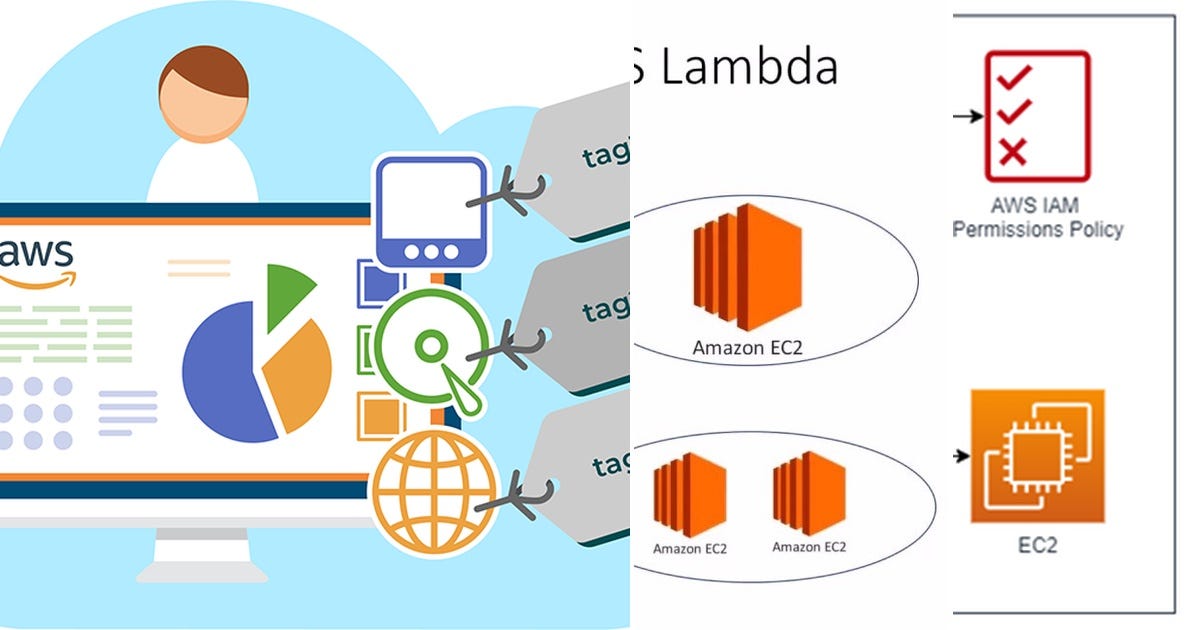 List: AWS | Curated by Hiacynto | Medium