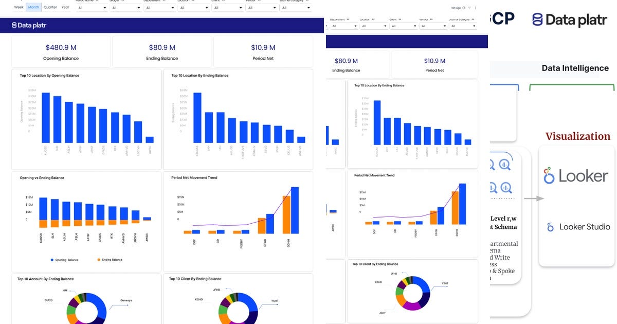 List: Oracle EBS Analytics | Curated by Data platr | Medium