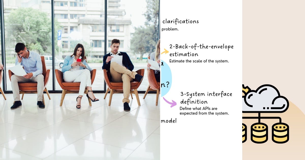 List: Intro/Roadmap | Curated by Ankita Ranjan | Medium