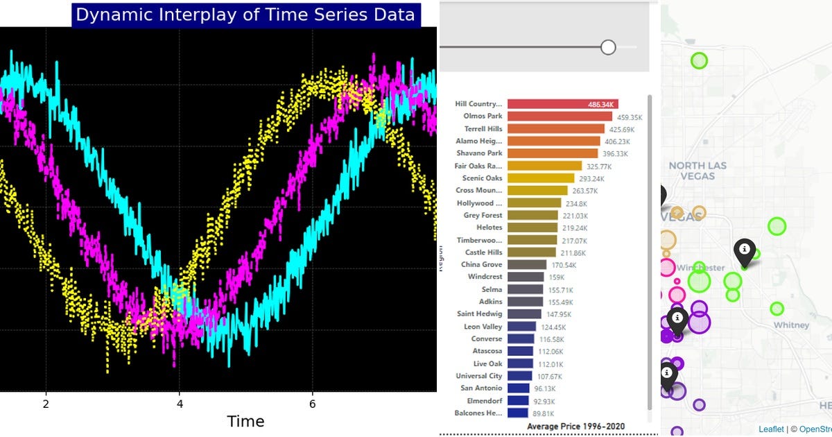 List: Clstering | Curated by 양희준 | Medium