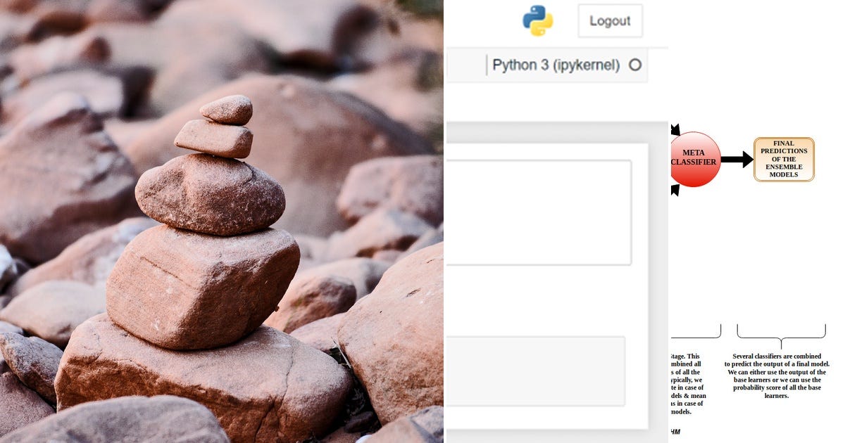 List: AIML | Curated by Msbi Sweta | Medium