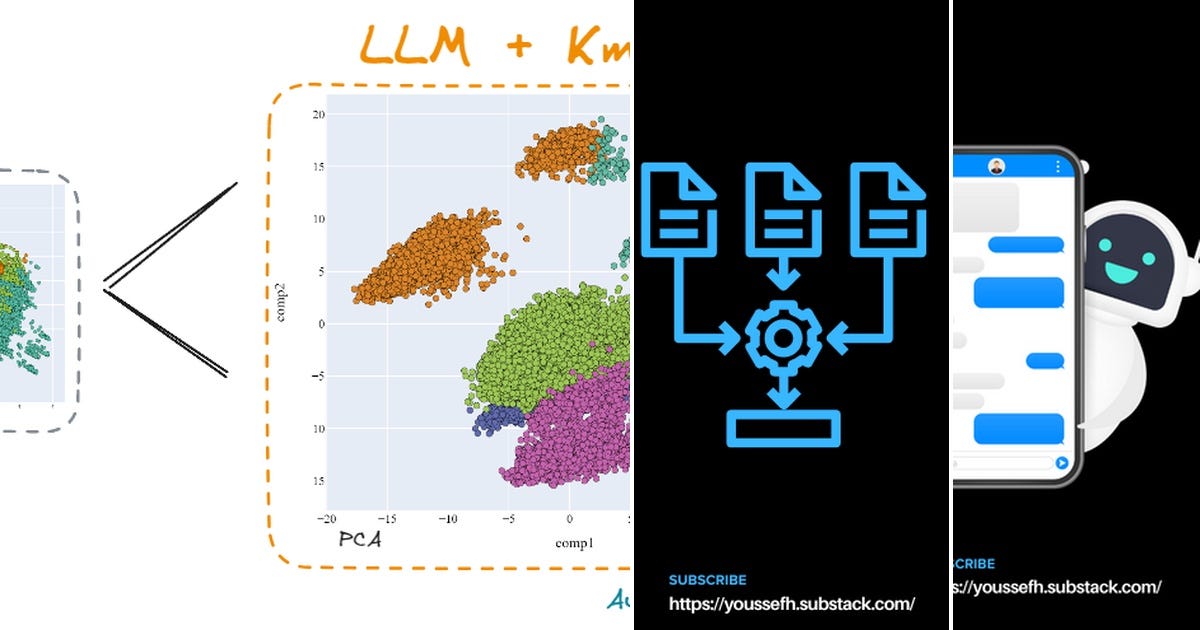 List: LLM, NLP, Gen AI | Curated by Gunal Hincal | Medium