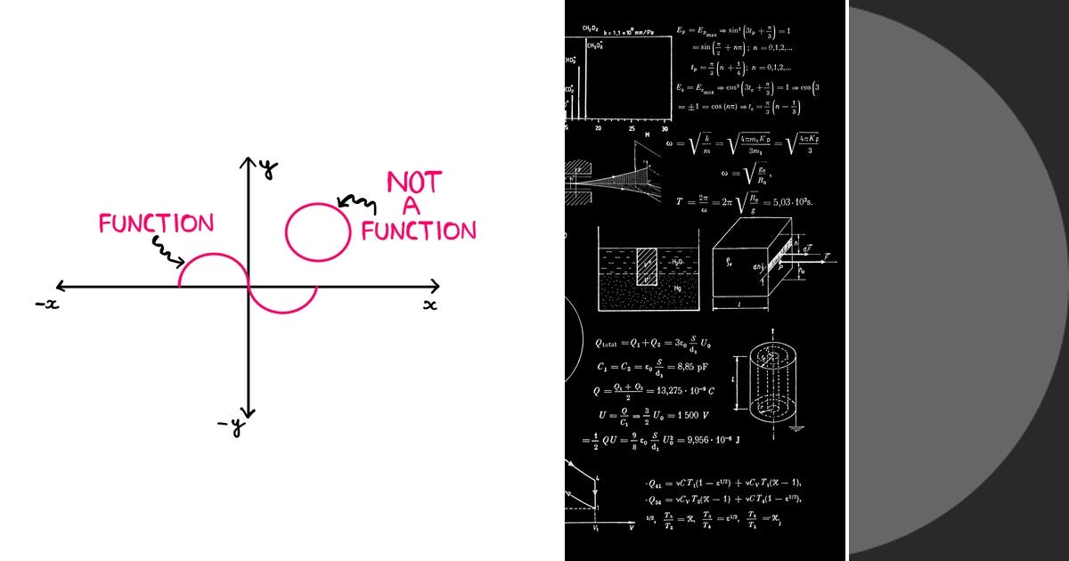 List: Mathematics | Curated by Charles LOUA | Medium