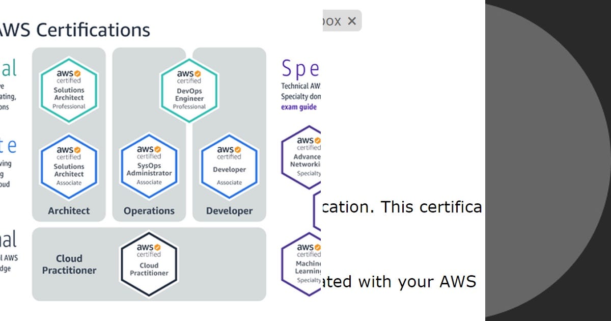 List: AWS Certification | Curated by Wendy Liew | Medium