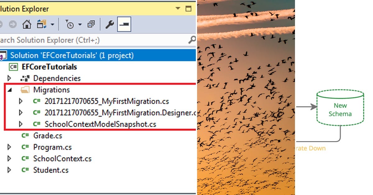 List: database | Curated by Youngdeok Hwang | Medium