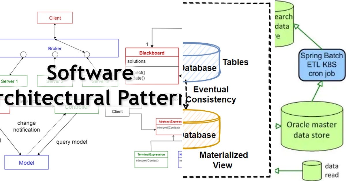 List: Microservices patterns | Curated by Antonio Casado | Medium
