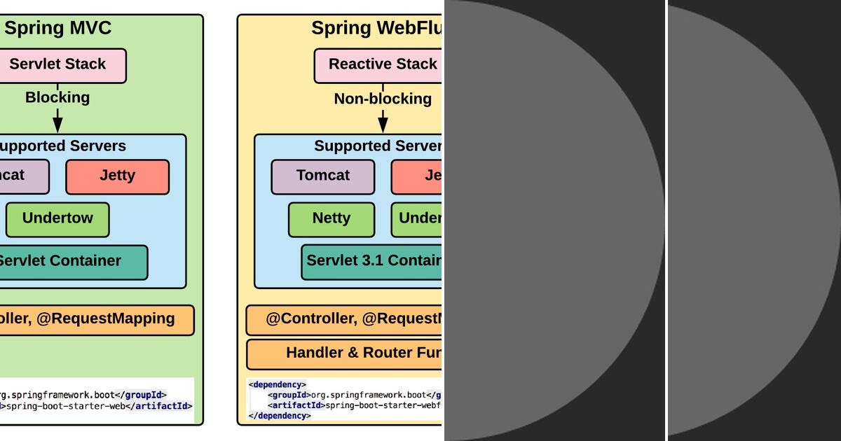 List: Spring Web vs Spring Webflux | Curated by Dhayalan Balaraman | Medium