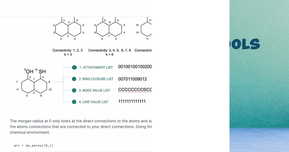 List: AI tools | Curated by Hebeler | Medium
