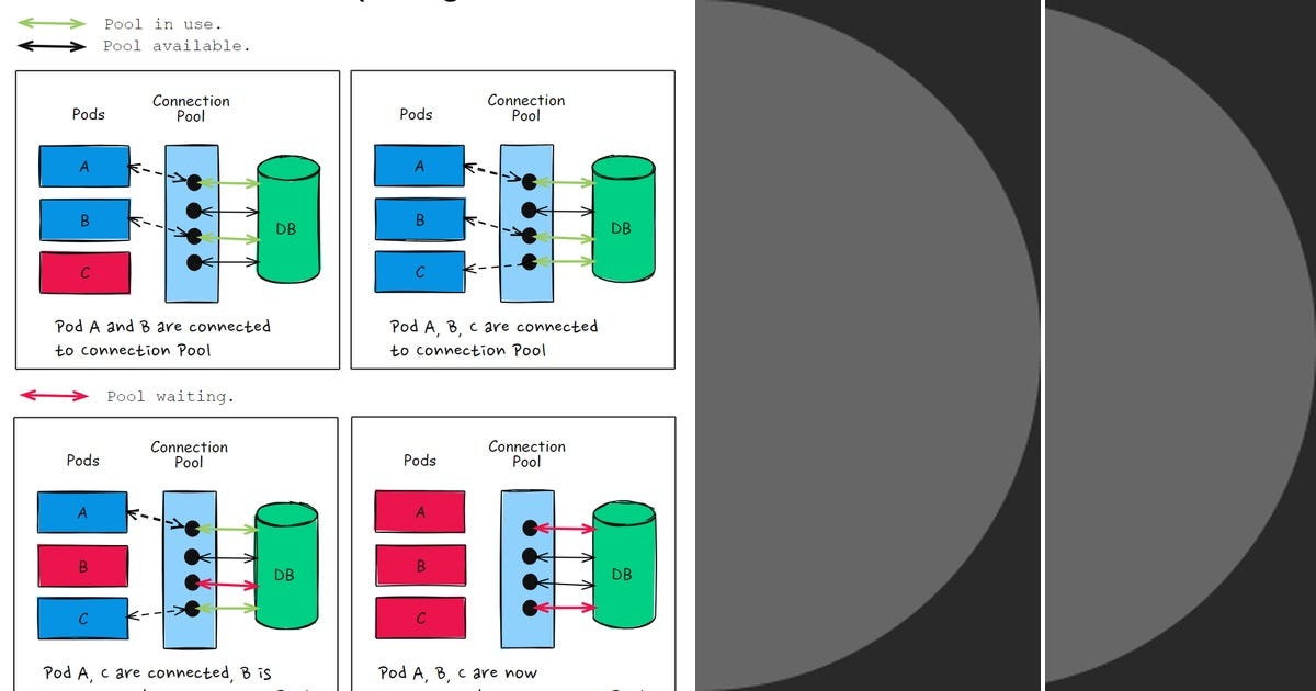 List: K8s connection pool | Curated by Ashahbazi | Medium