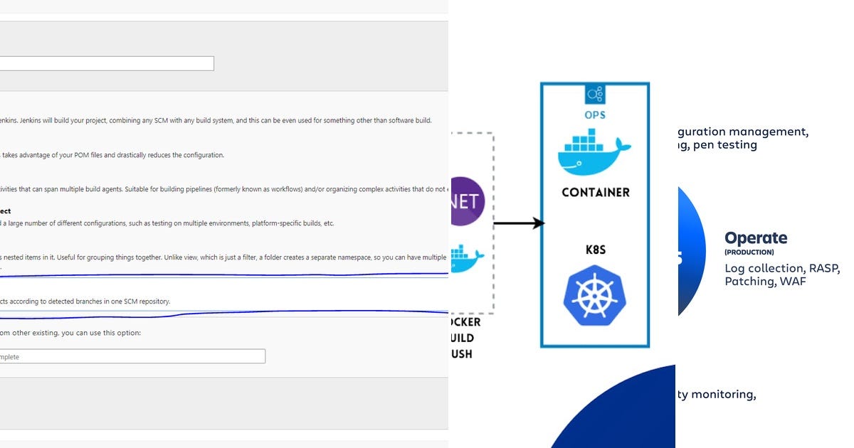 List: Jenkins Ci/Cd Workflow and Architecture | Curated by Moamen Nabil ...