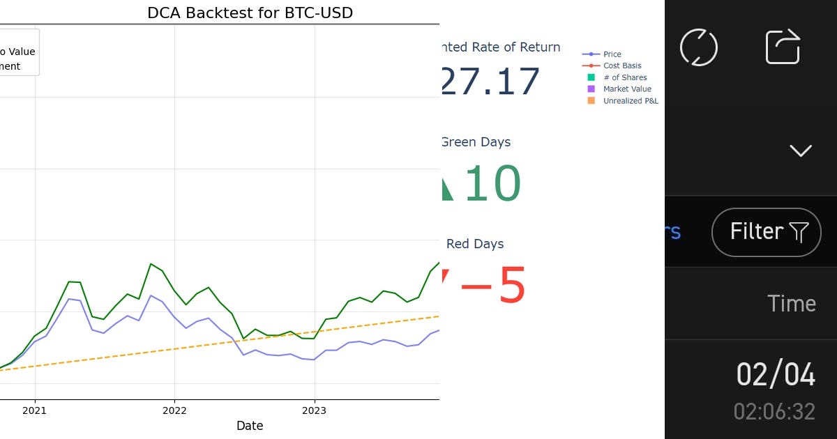 List: Bolsa | Curated by Robin Langlois | Medium