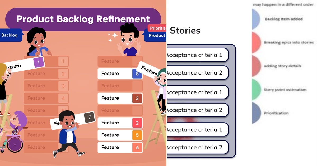 List: SW Requirements | Curated by Israel Santiago | Medium