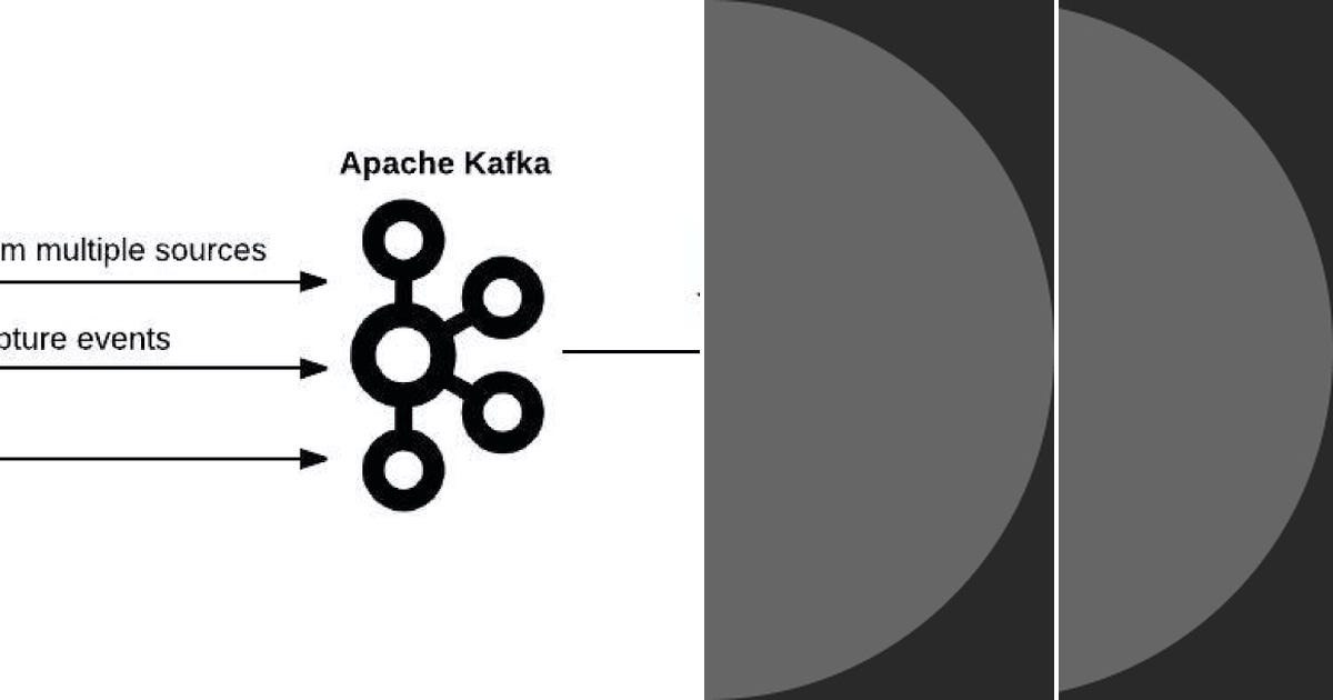 List: apache beam | Curated by Dina Mohsen | Medium