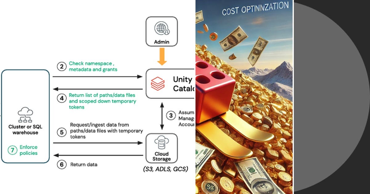 List: Databricks | Curated by anshumaniima | Medium