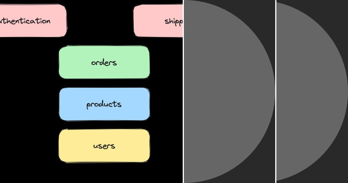 List: Projects | Curated by Miracle | Medium