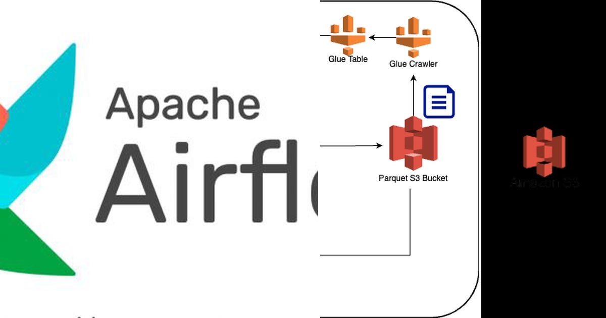 List: Airflow and Python | Curated by Wcassw | Medium