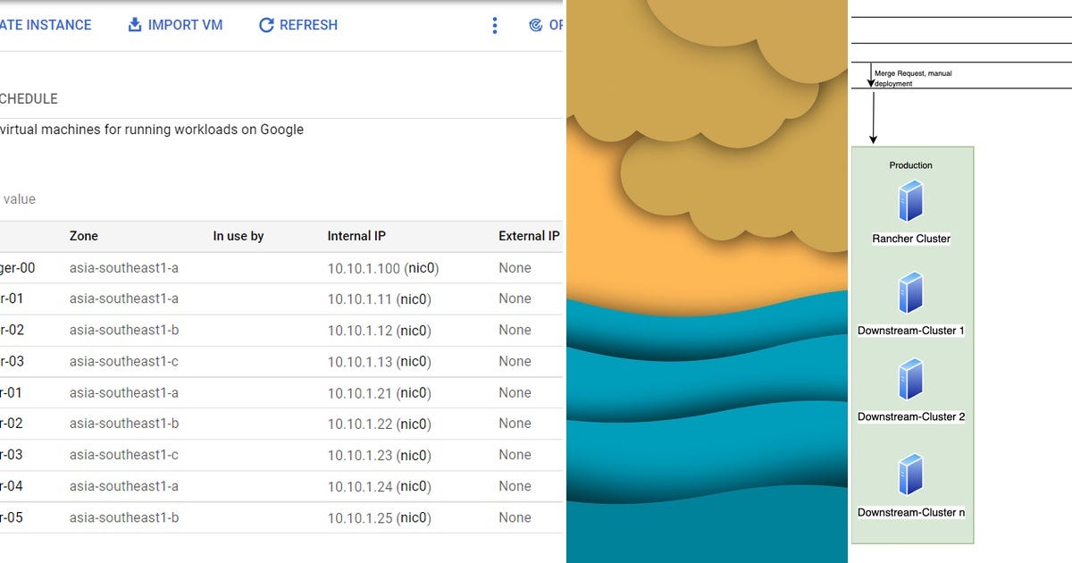 List: Open Source | Curated by Ralph Quick | Medium