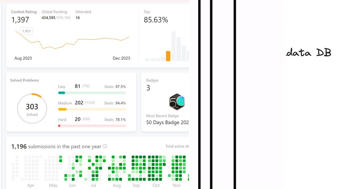 List: Reading list | Curated by Jeenz | Medium