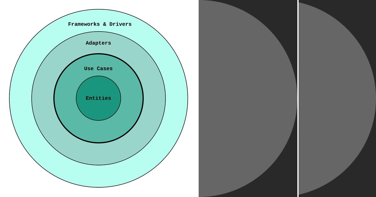 List: php | Curated by Kalpas Wang | Medium