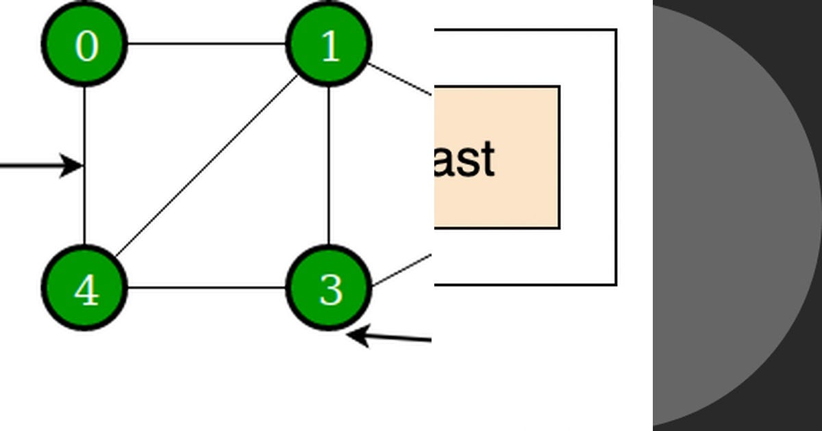 List Cracking The Coding Interview With Grokking Patterns Curated By
