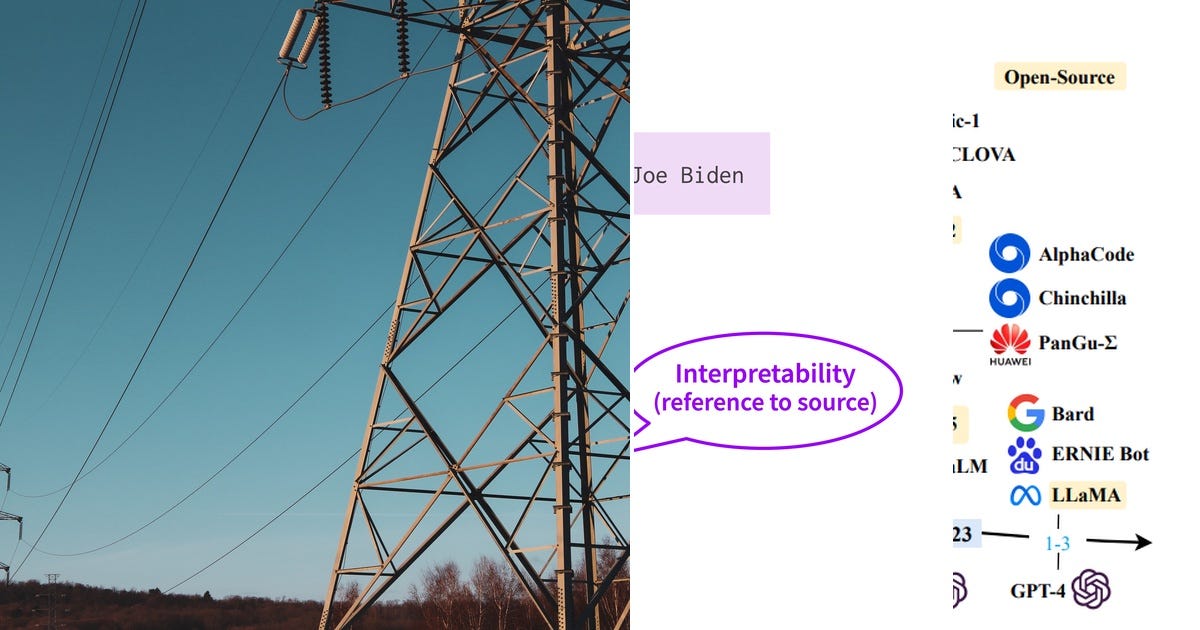 List: LLMs | Curated by Bharath Varma | Medium