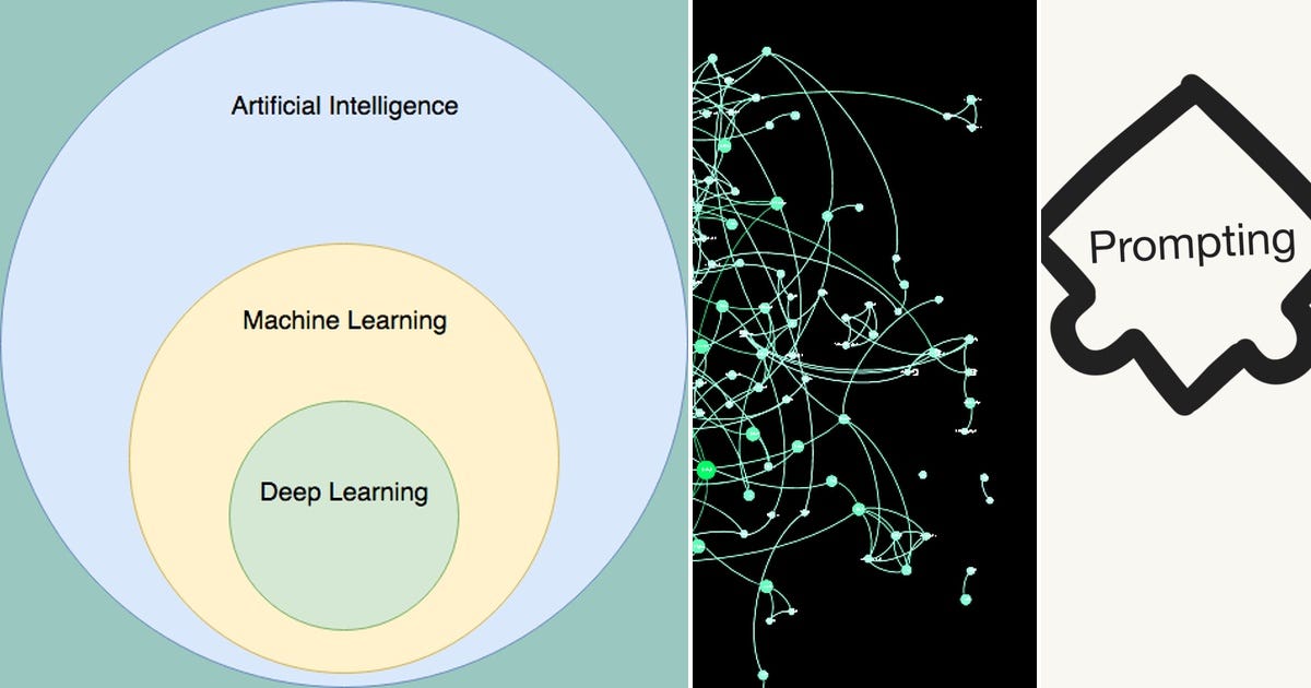 List: Machine Learning | Curated by Nathan Prado | Medium